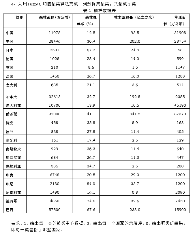 计算智能导论期末大作业_计算智能导论焦李成课后答案-CSDN博客