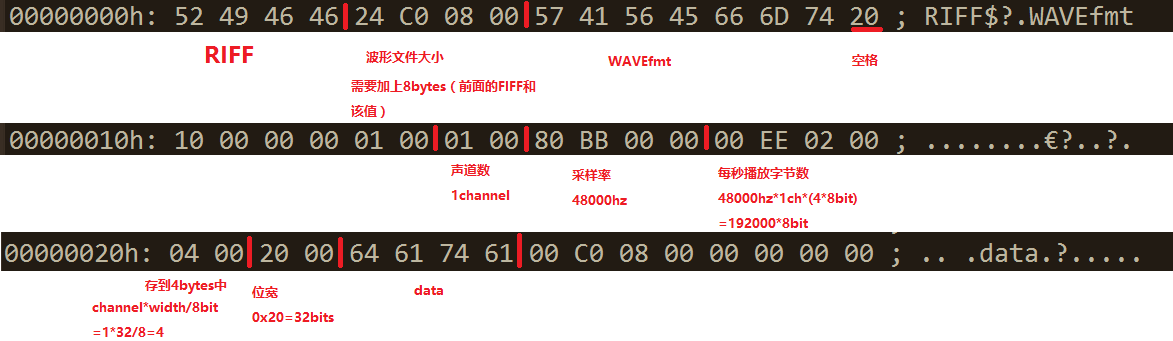 【wav】wav文件查看_wav格式放大倍数读取-CSDN博客