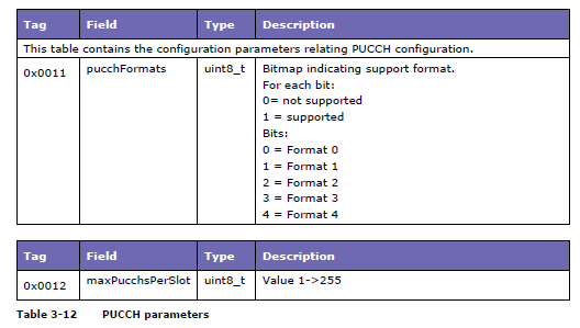 FAPI专题-7：5G FAPI接口 - 中文规范-3- P5消息格式_fapi接口介绍-CSDN博客