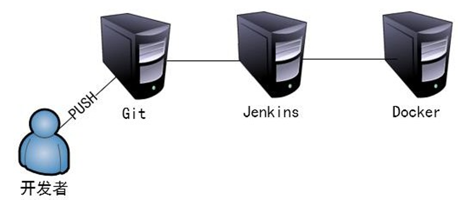 Git+Jenkins基本使用_jenkins git-CSDN博客