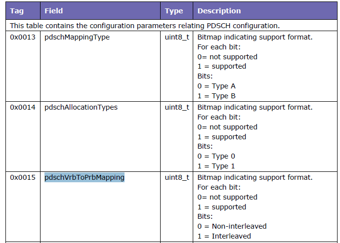 FAPI专题-7：5G FAPI接口 - 中文规范-3- P5消息格式_fapi接口介绍-CSDN博客