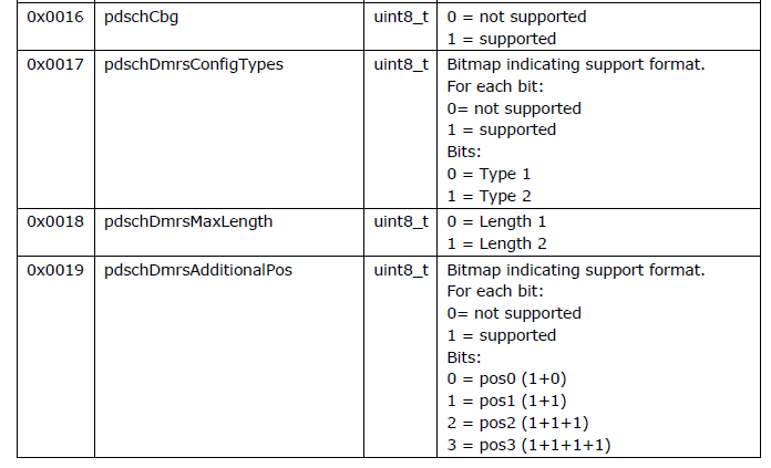 FAPI专题-7：5G FAPI接口 - 中文规范-3- P5消息格式_fapi接口介绍-CSDN博客