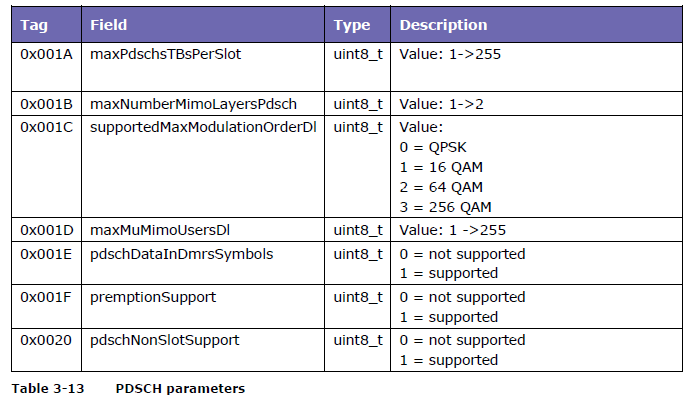 FAPI专题-7：5G FAPI接口 - 中文规范-3- P5消息格式_fapi接口介绍-CSDN博客