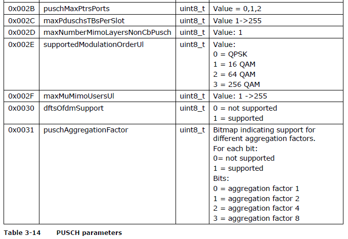 FAPI专题-7：5G FAPI接口 - 中文规范-3- P5消息格式_fapi接口介绍-CSDN博客