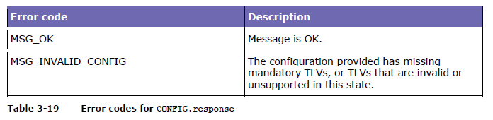 FAPI专题-7：5G FAPI接口 - 中文规范-3- P5消息格式_fapi接口介绍-CSDN博客
