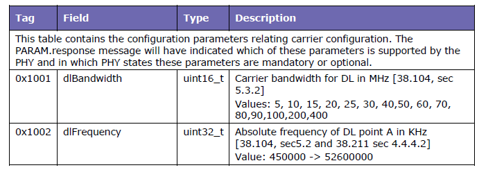 FAPI专题-7：5G FAPI接口 - 中文规范-3- P5消息格式_fapi接口介绍-CSDN博客