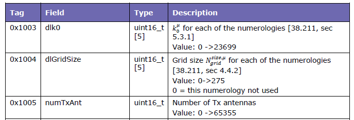 FAPI专题-7：5G FAPI接口 - 中文规范-3- P5消息格式_fapi接口介绍-CSDN博客