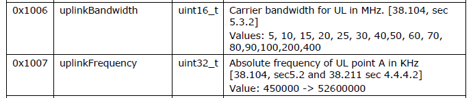 FAPI专题-7：5G FAPI接口 - 中文规范-3- P5消息格式_fapi接口介绍-CSDN博客