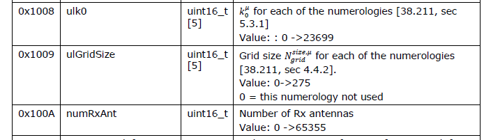 FAPI专题-7：5G FAPI接口 - 中文规范-3- P5消息格式_fapi接口介绍-CSDN博客