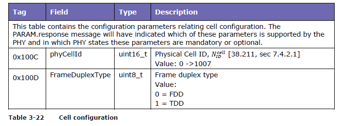 FAPI专题-7：5G FAPI接口 - 中文规范-3- P5消息格式_fapi接口介绍-CSDN博客
