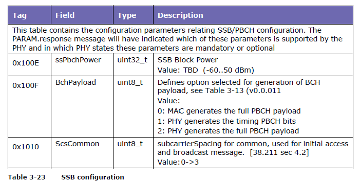 FAPI专题-7：5G FAPI接口 - 中文规范-3- P5消息格式_fapi接口介绍-CSDN博客