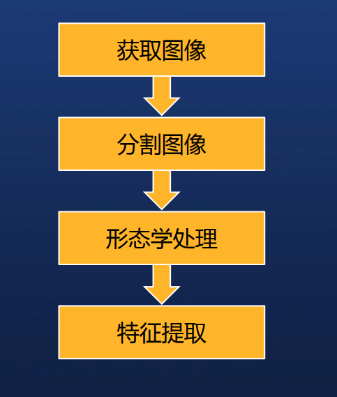 Halcon，blob，roi形状匹配halcon 图片加透明 Csdn博客 