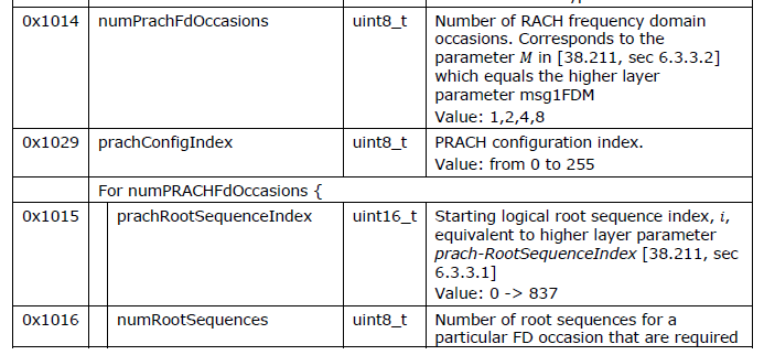 FAPI专题-7：5G FAPI接口 - 中文规范-3- P5消息格式_fapi接口介绍-CSDN博客