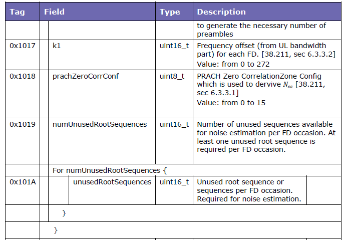 FAPI专题-7：5G FAPI接口 - 中文规范-3- P5消息格式_fapi接口介绍-CSDN博客
