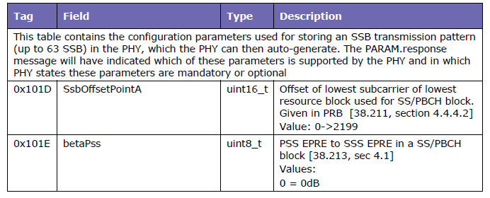 FAPI专题-7：5G FAPI接口 - 中文规范-3- P5消息格式_fapi接口介绍-CSDN博客