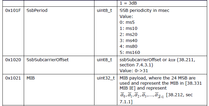 FAPI专题-7：5G FAPI接口 - 中文规范-3- P5消息格式_fapi接口介绍-CSDN博客