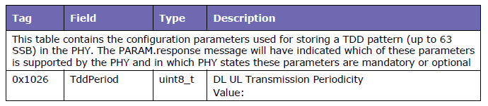 FAPI专题-7：5G FAPI接口 - 中文规范-3- P5消息格式_fapi接口介绍-CSDN博客