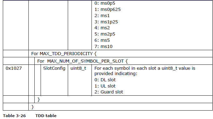 FAPI专题-7：5G FAPI接口 - 中文规范-3- P5消息格式_fapi接口介绍-CSDN博客