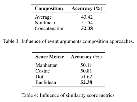 论文笔记：Constructing Narrative Event Evolutionary Graph for Script Event Prediction_期待成功的博客-CSDN博客