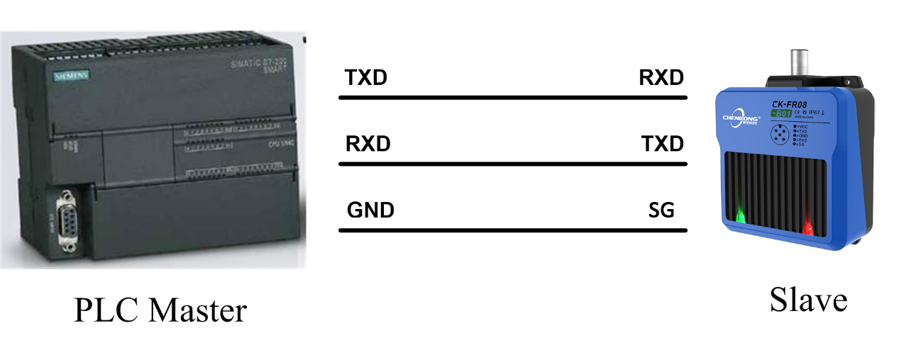 CK-UR08-E00系列RFID工业自动化超高频读卡器自定义协议说明_晨控ck-ur08-e00_RFID工业自动化供应商华翔天诚科技的博客 ...