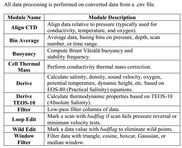 海鸟数据处理_海鸟sbe 43传感器-CSDN博客