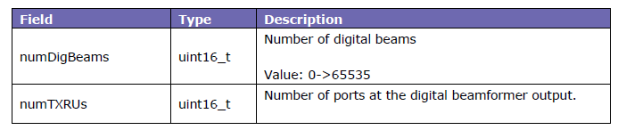 FAPI专题-7：5G FAPI接口 - 中文规范-3- P5消息格式_fapi接口介绍-CSDN博客