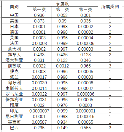 计算智能导论期末大作业_计算智能导论焦李成课后答案-CSDN博客