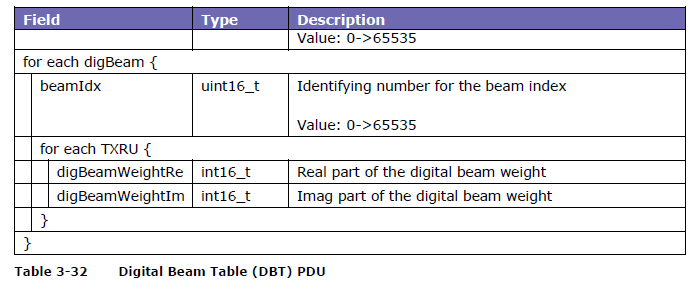 FAPI专题-7：5G FAPI接口 - 中文规范-3- P5消息格式_fapi接口介绍-CSDN博客