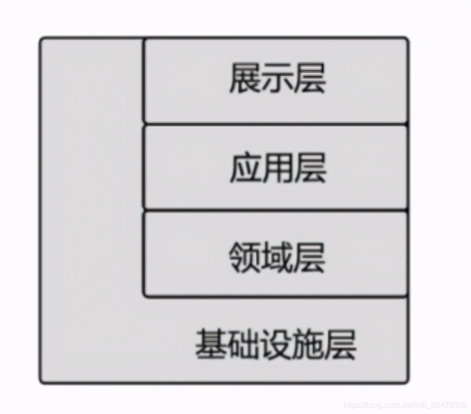 程序员架构修炼:架构思维的动静分层与模式四化五层 Csdn博客