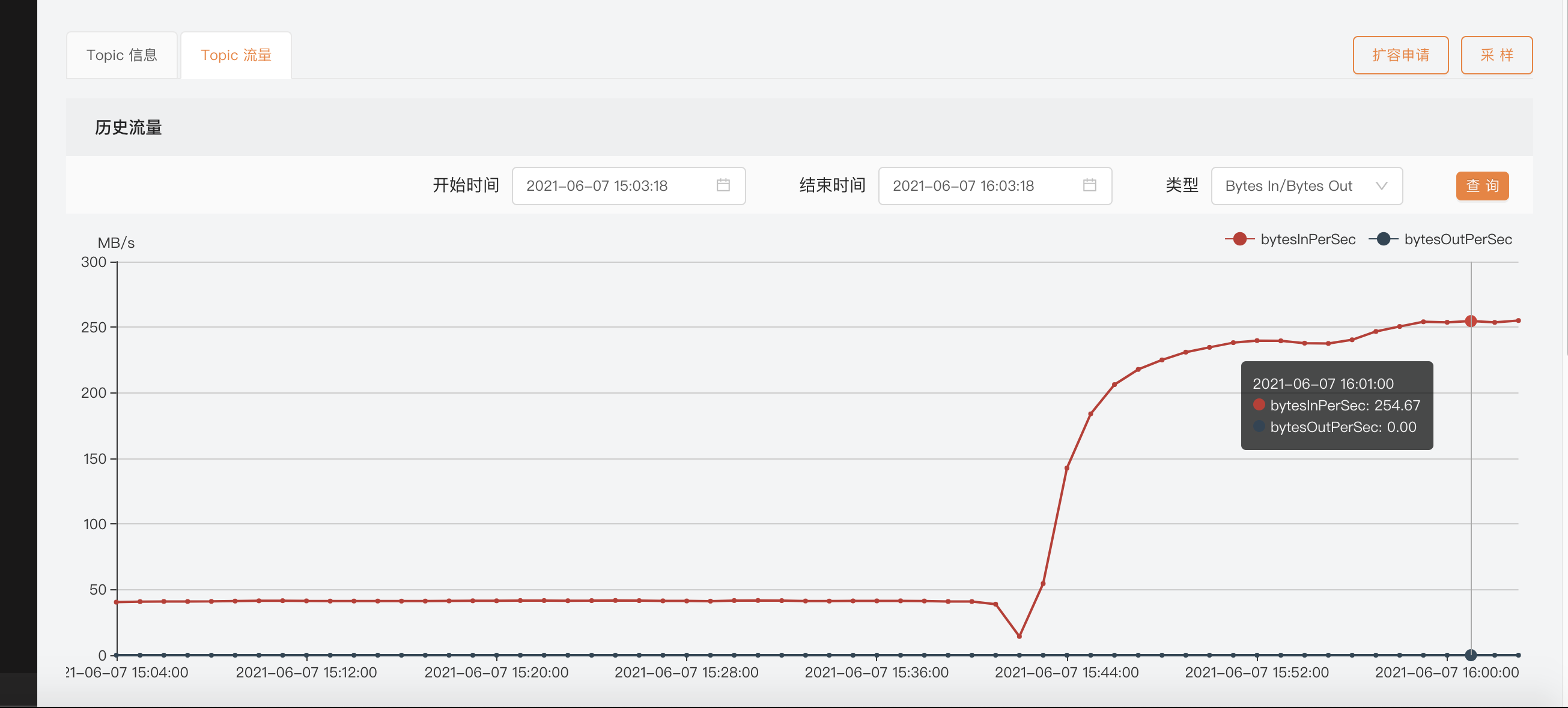 Flink 性能压测 Flink Kafka性能压测 Csdn博客