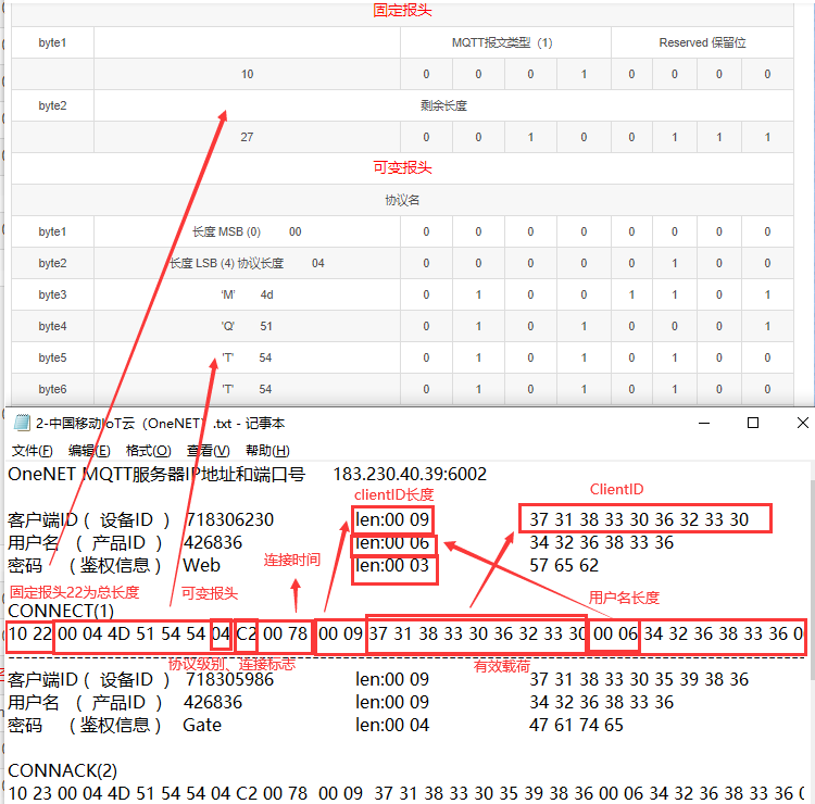 玩转RT-Thread系列教程(13)--MQTT协议通信_rtthread mqtt-CSDN博客