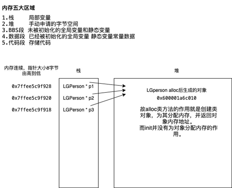 iOS底层代码探索001-alloc到底做了什么？_ios alloc 做了什么面试-CSDN博客