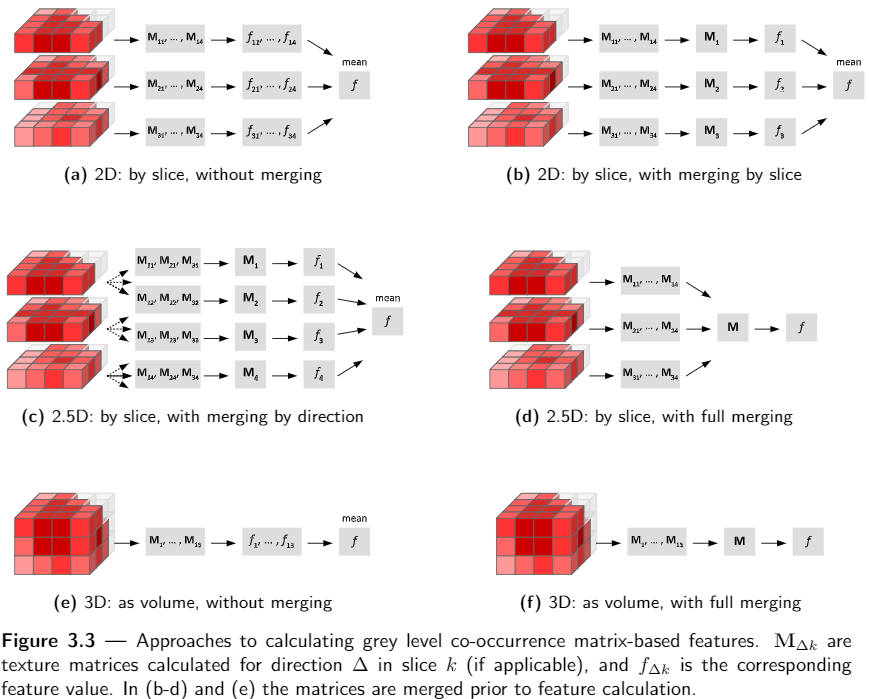 IBSI chapter 3 Image features_ibsi中文版说明-CSDN博客