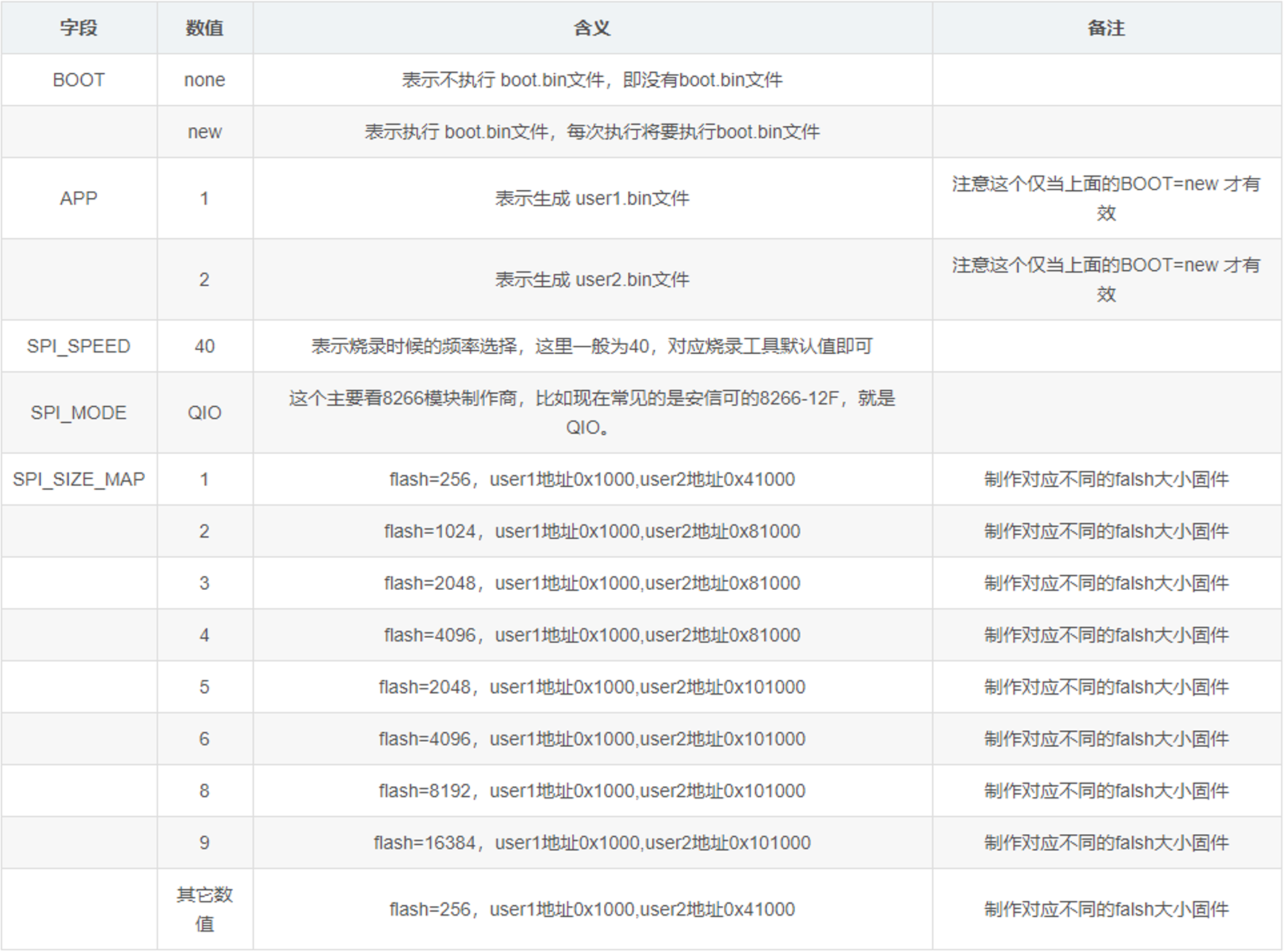 ESP8266开发环境搭建（AiThinkerIDE_V1.5.2）及下载烧录-CSDN博客