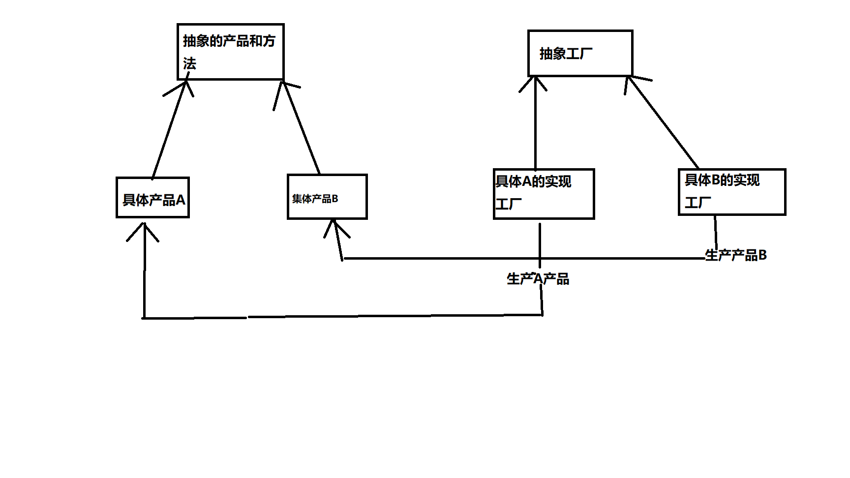（java实习）常见面试题之设计模式——工厂模式工厂模式java面试题 Csdn博客 6433