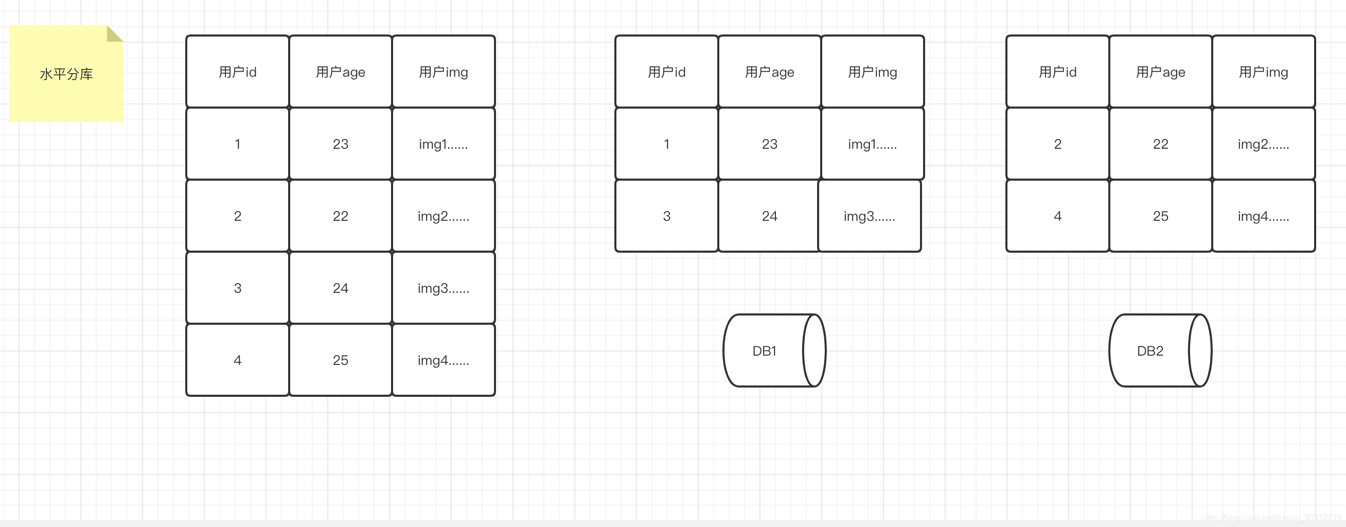 常见的QPS性能优化方法_qps 优化-CSDN博客