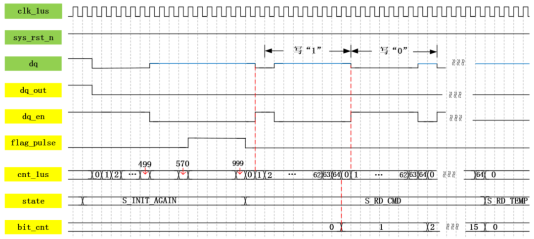 FPGA的学习：DS18B20数字温度传感器_ds18b20在什么时候处于高阻态-CSDN博客