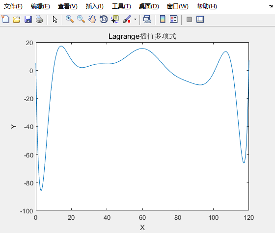 MaTLAB 实现 Lagrange插值多项式(简单好理解)_拉式差值多项式用matlab-CSDN博客