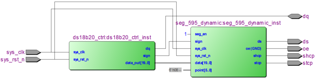 FPGA的学习：DS18B20数字温度传感器_18b20_do fpga-CSDN博客