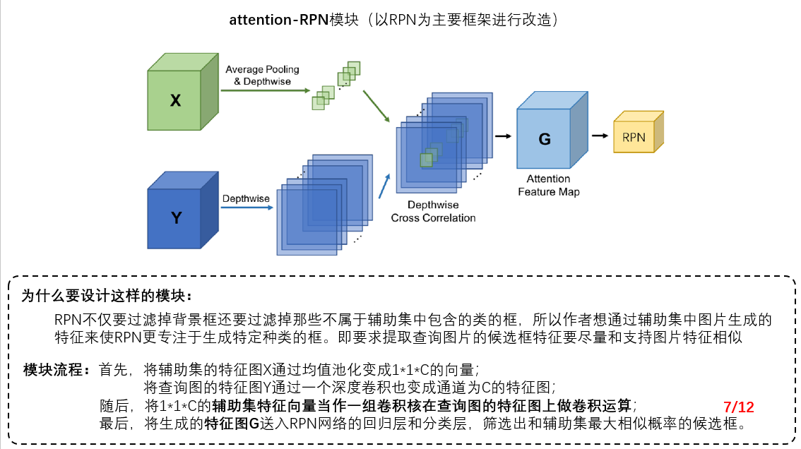 Few-Shot Object Detection with Attention-RPN and Multi-Relation Detector-CSDN博客