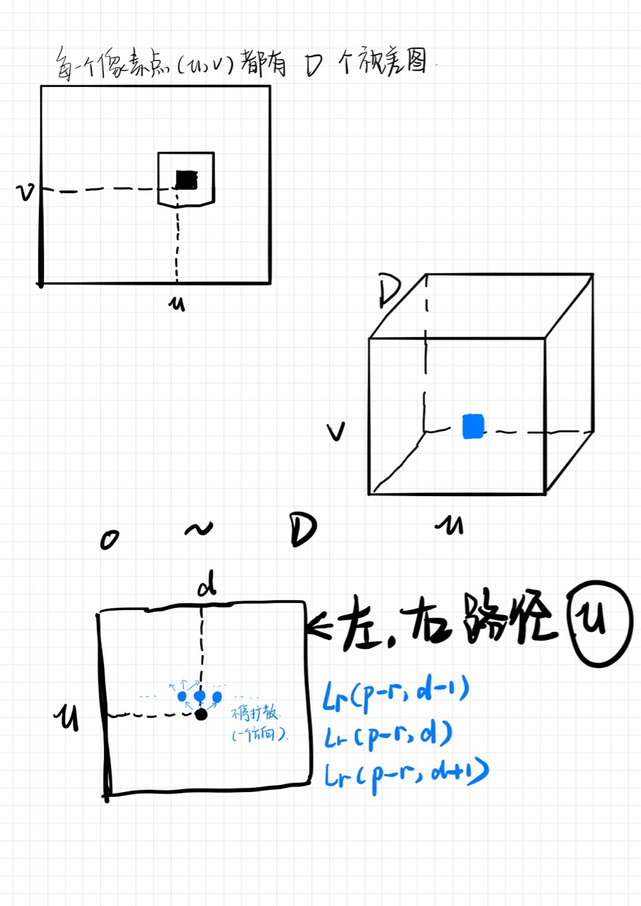 【读】SGM理解_sgm与census-CSDN博客