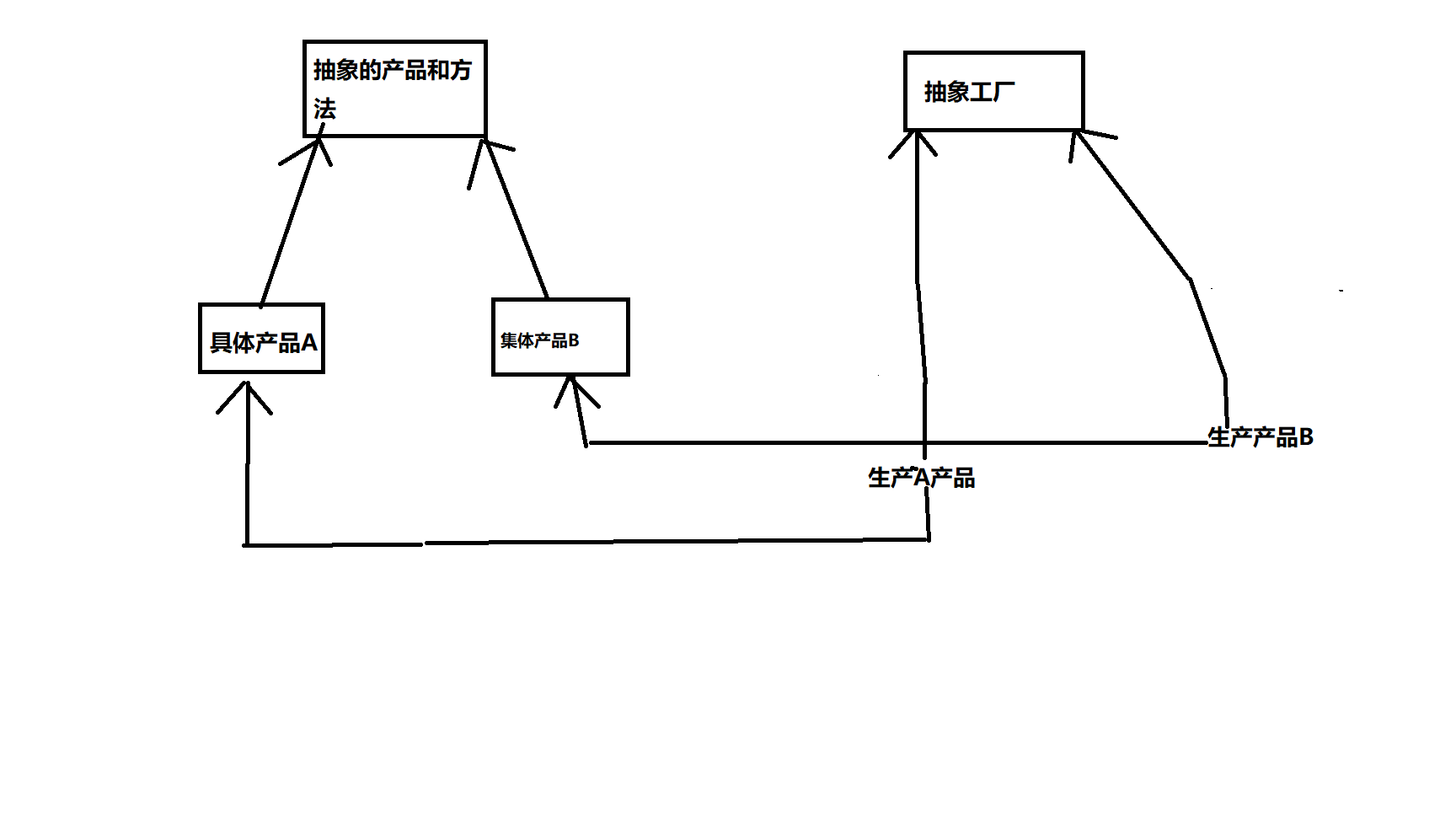 （java实习）常见面试题之设计模式——工厂模式工厂模式java面试题 Csdn博客 7940