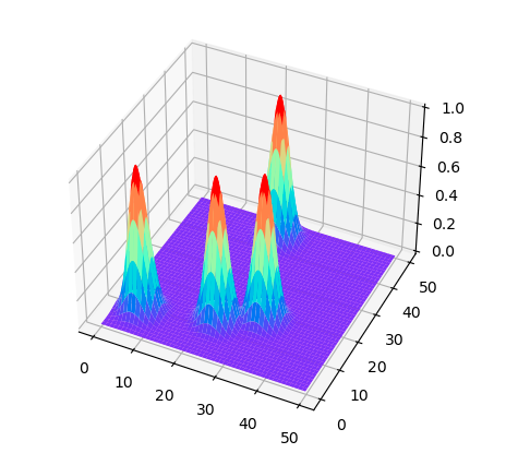 CenterPoint 学习笔记-CSDN博客