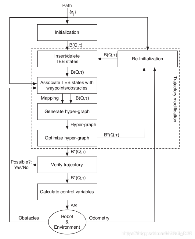 ROS局部运动规划器Teb/DWA_teb算法和dwa怎么选择-CSDN博客