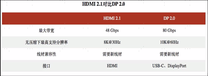 浅谈DP接口_dp接口定义-CSDN博客