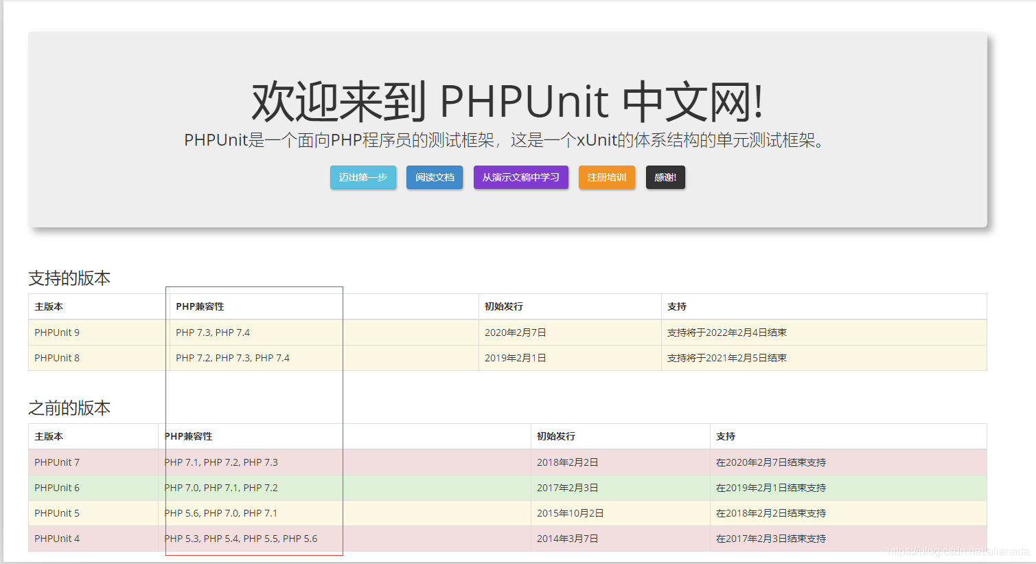 PHPUnit 安装指定版本及使用_phpunit以前版本下载-CSDN博客