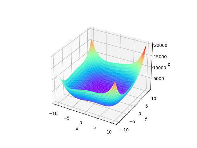 计算智能导论期末大作业_计算智能导论焦李成课后答案-CSDN博客