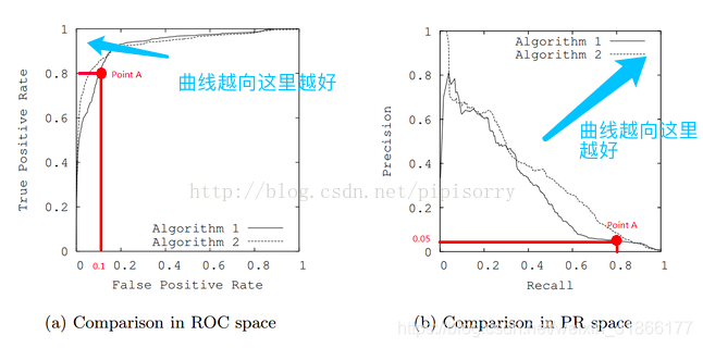 目标检测的评价指标P,R,mAP_p r map-CSDN博客