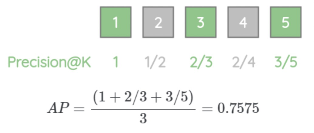 信息检索中的度量precison@k,recall@k,f1@k,MRR,ap,map,CG, DCG,NDCG_precision@k-CSDN博客