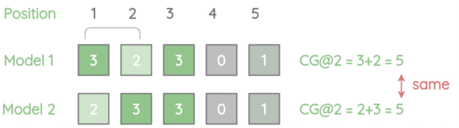 信息检索中的度量precison@k,recall@k,f1@k,MRR,ap,map,CG, DCG,NDCG_precision@k-CSDN博客